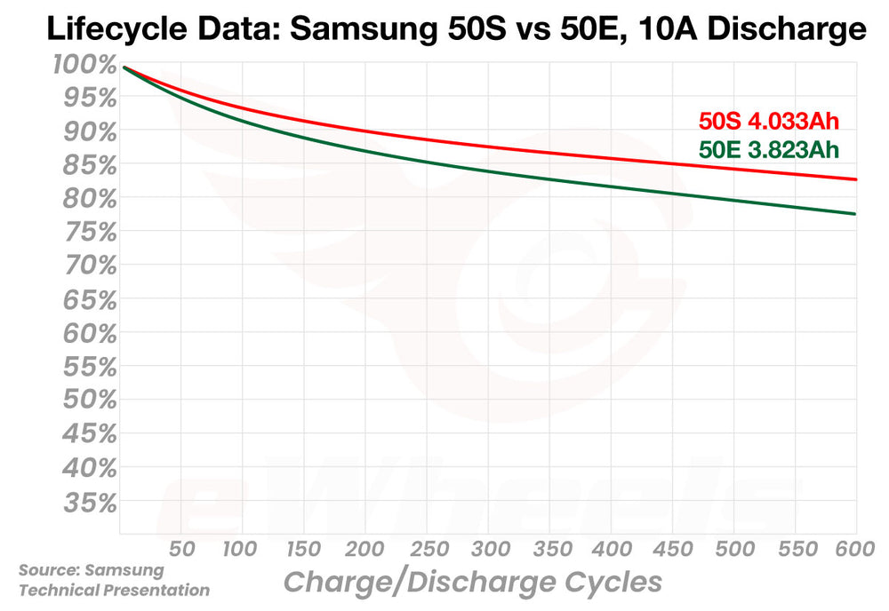 Begode Blitz, 2,400Wh Battery/3,500W Motor (8.5KW Peak)