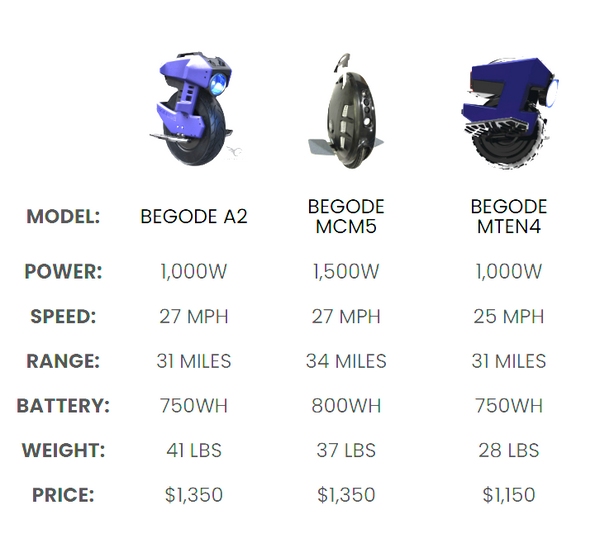 Begode A2/A2+, 750Wh Battery, 1,000W Motor, 15" | 3.0-10 Tire