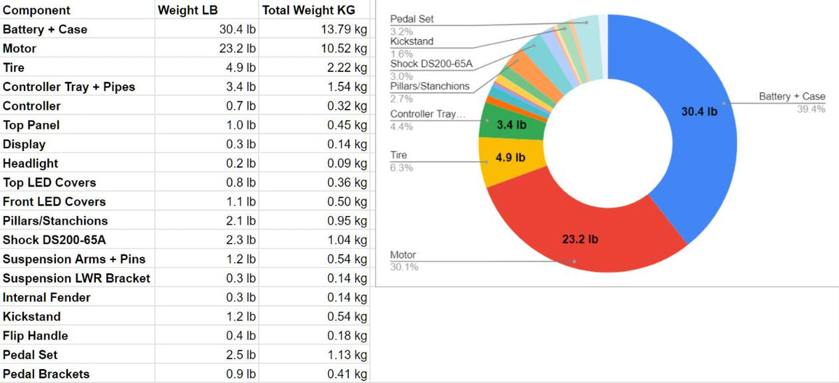 Begode Blitz, 2,400Wh Battery/3,500W Motor (8.5KW Peak)