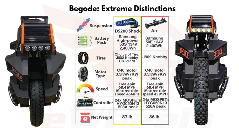 Begode Extreme, 2,400Wh 50S Battery, 3,500W Motor