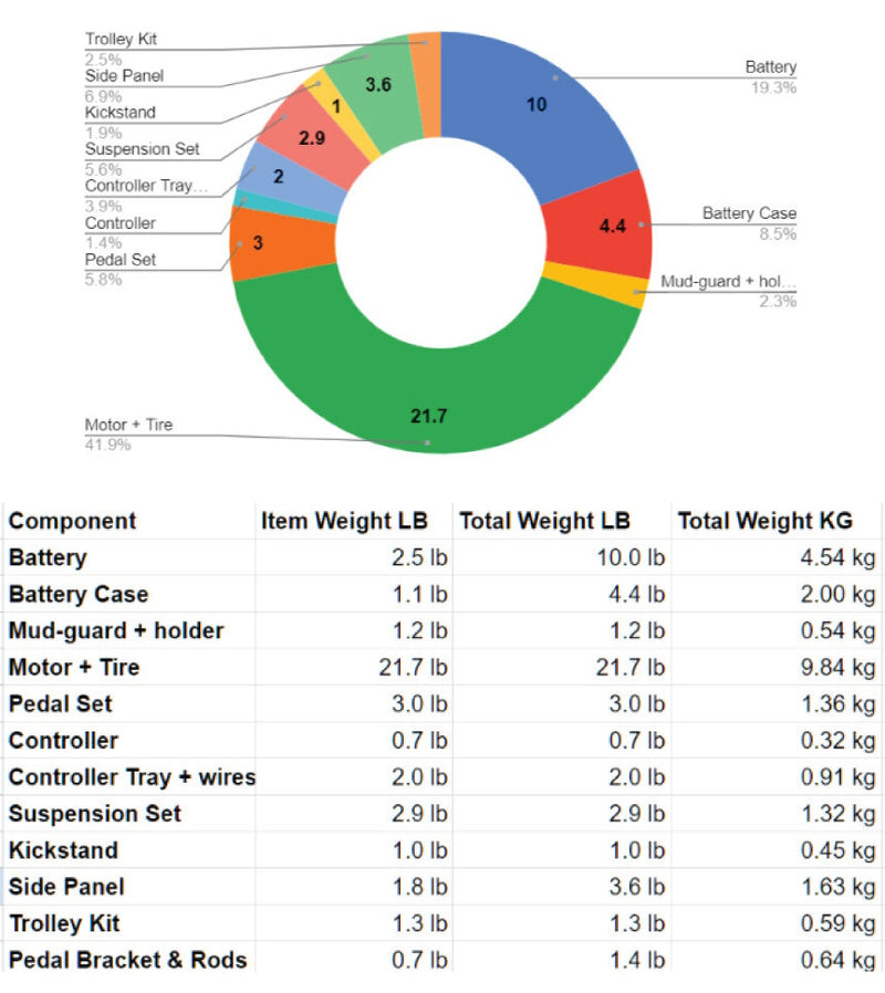 Begode Falcon 50S, 900Wh Battery, 1,500W Motor (2,800W Peak)