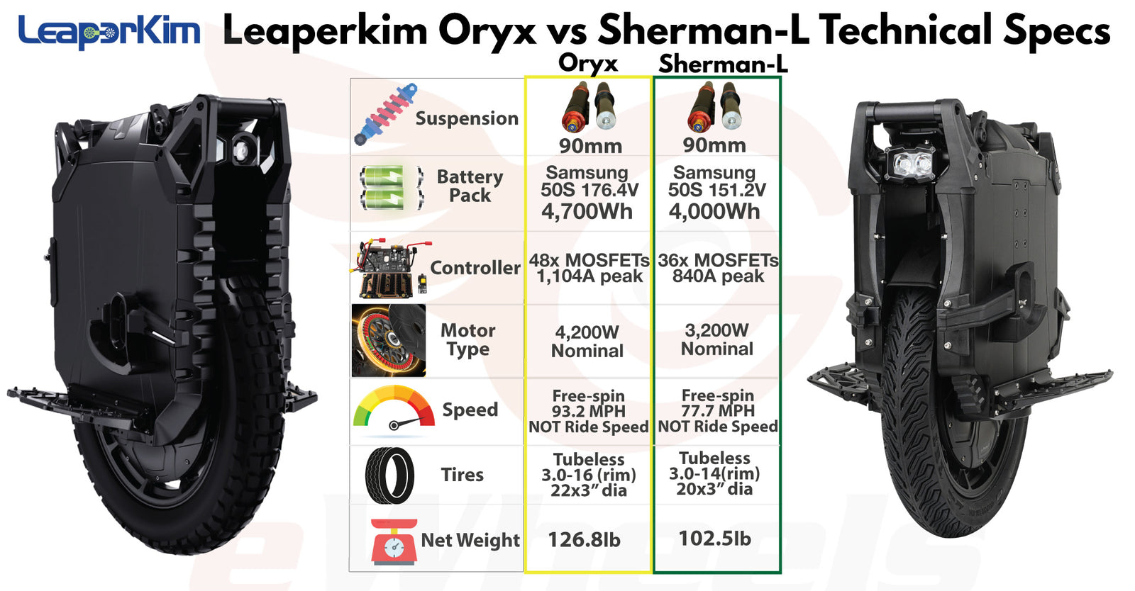 NEW: Veteran Oryx, 4,700Wh Battery, 4,200W Motor, Suspension