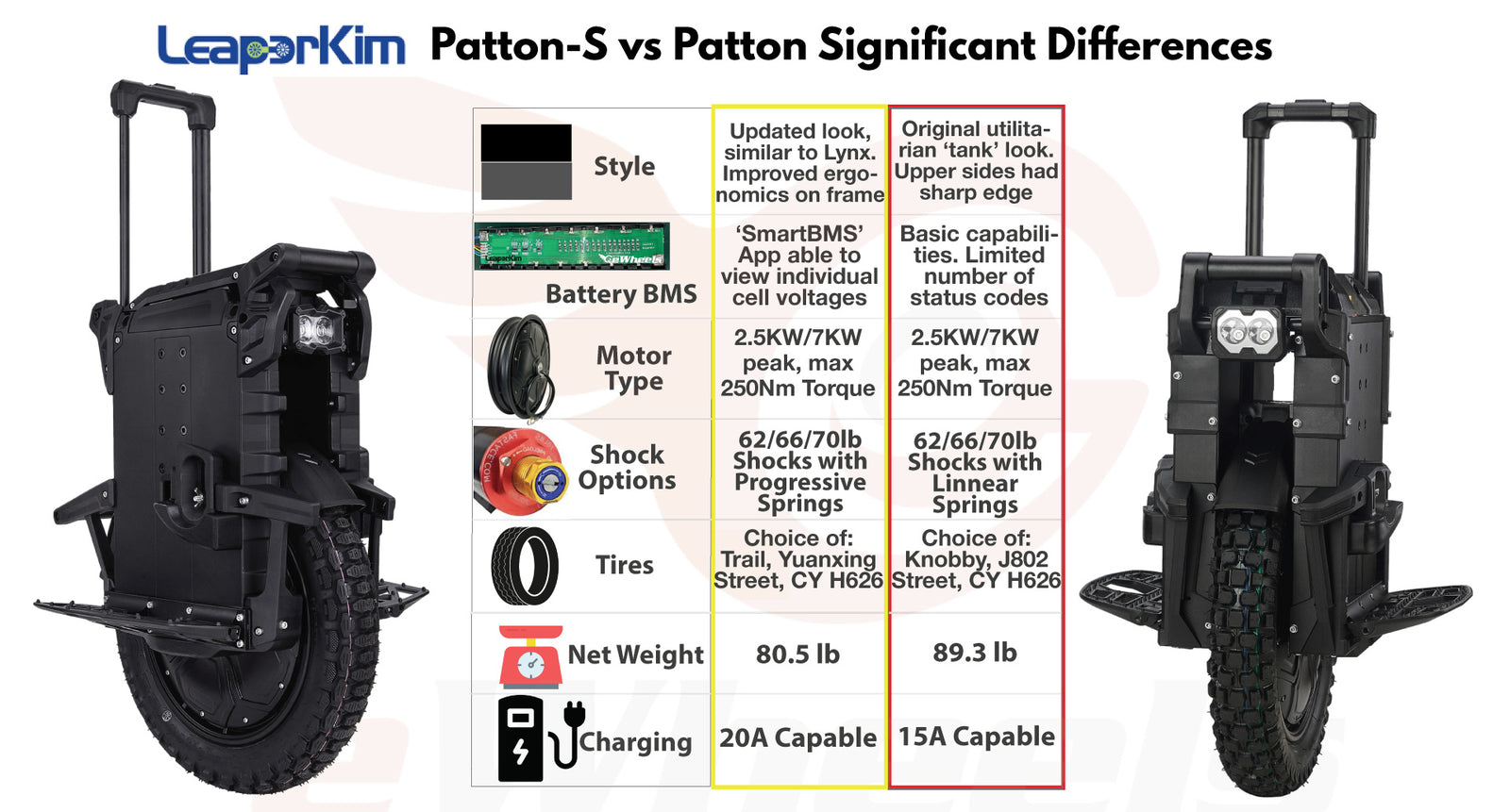 NEW: Veteran Patton-S, 2,220WH Battery, 3,000W Motor, Suspension