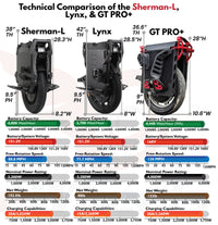 Veteran Sherman-L, 4,000Wh Battery/3,200W Motor (8KW Peak)