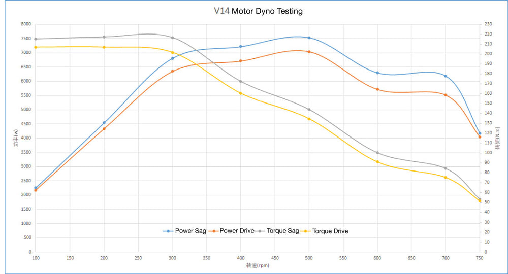Inmotion Adventure/V14, 2,400Wh Battery, 4,000W Motor